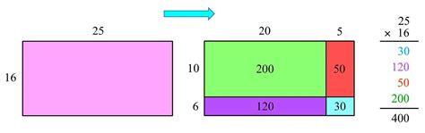 Harray For Multiplication And Division — Em Maths Consulting