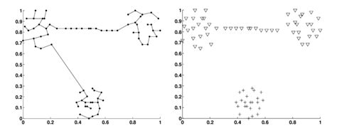 3 Classical MST Based Clustering Of ChainLink Data Set Download Scientific Diagram