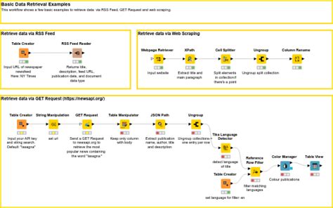 Basic Data Retrieval Examples — Nodepit