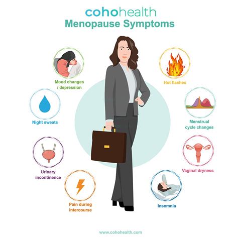 Functional Medicine Approach To Menopause Better Solutions