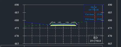 Solved Cross Section Cut Fill Area Calcualtion Eror Autodesk Community