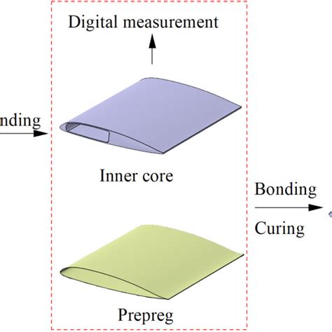 The Calling Sequence Of Abaqus Subroutines Download Scientific Diagram