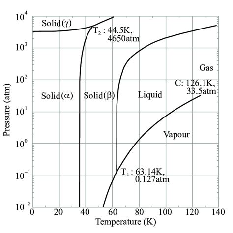 [diagram] Water Boiling Point Diagram Mydiagram Online