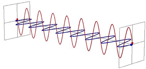 Wave Diffraction Animation