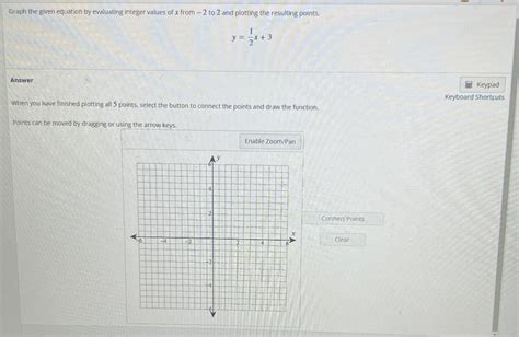 Solved Graph The Given Equation By Evaluating Integer Values Chegg