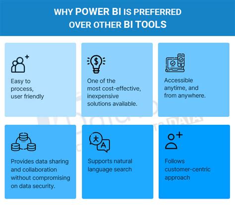 Power BI A Definitive Guide To Save Your Time