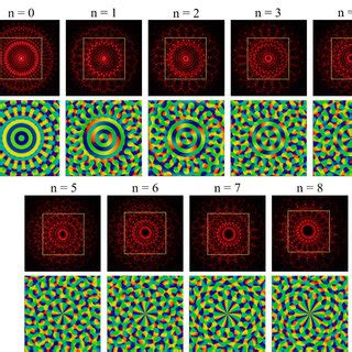Experimental Interference Patterns That Correspond One To One With The Download Scientific