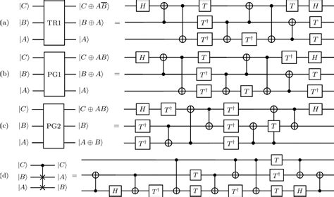 Figure 10 From Optimized Synthesis Of Circuits For Diagonal Unitary Matrices With Reflection