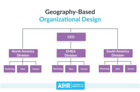 Non Profit Organizations Structure Non Profit Organizations Structure