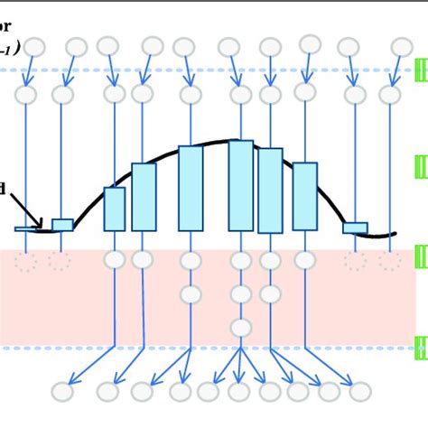 prediction flow chart based on particle filter algorithm download scientific diagram
