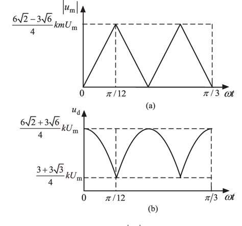 Figure 1 From A Simple 24 Pulse Rectifier Employing An Auxiliary Pulse Doubling Circuit