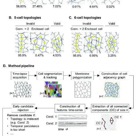 early candidate rejection using a graph theoretic approach and method download scientific