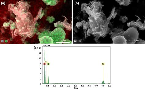 a elemental map obtained by edx ti and c shown in green and red