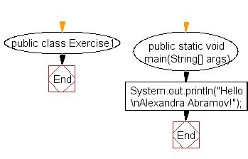 Java Exercises Print Hello And Your Name On A Separate Line W Resource