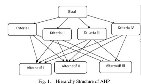 Figure 1 From Decision Support System For Employee Candidate Selection Using Ahp And Pm Methods