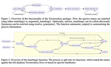 Github Speckerftreemendous