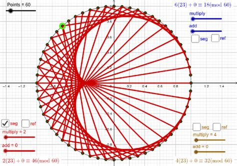Lines Forming Curves GeoGebra