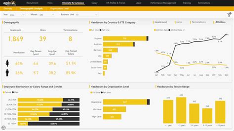 People Analytics Dashboards Agile Hr Analytics Aha
