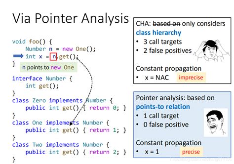 【软件分析静态程序分析学习笔记】7指针分析pointer Analysis入门程序分析技术 Csdn博客
