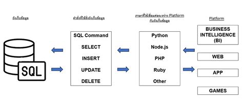 Part 2make Sales Performance Dashboard On Excel And Using Pivot Table Power Pivot Power Query