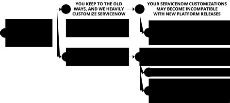 Servicenow Implementation Services Sciencesoft