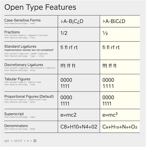 Github Lokeshfont Feature Checker