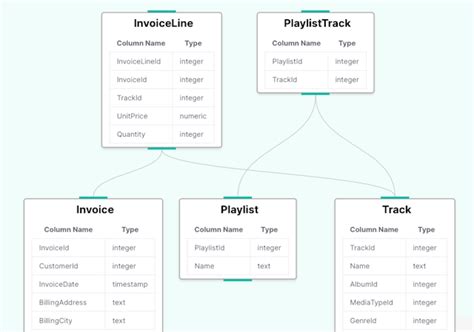 Chatdb The Ai Database Assistant For Your Team