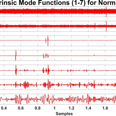 Proposed System Architecture For Cad Classification Download