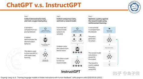 【chatgpt原理解读】a Closer Look At Chatgpt 知乎