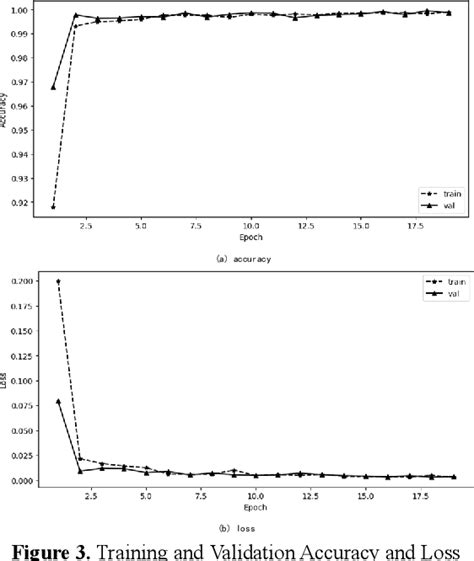 Figure 1 From Iot Intrusion Detection Model Based On Cnn Gru Semantic
