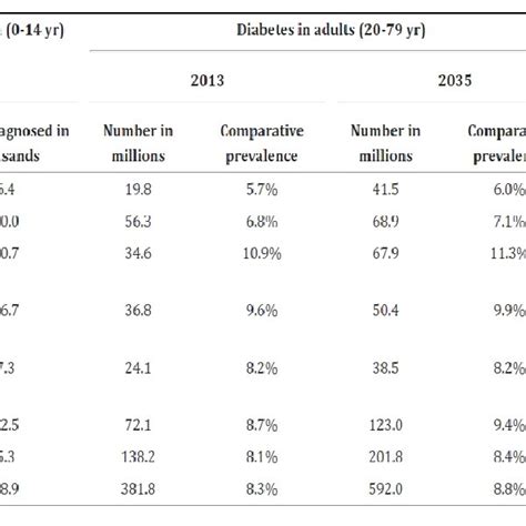 Pdf Diabetes Prediction Using Machine Learning Algorithm