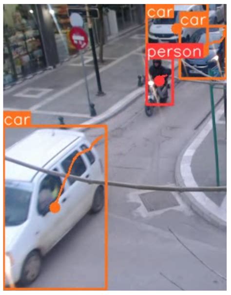 Technologies Free Full Text A Review Of Machine Learning And Deep Learning For Object