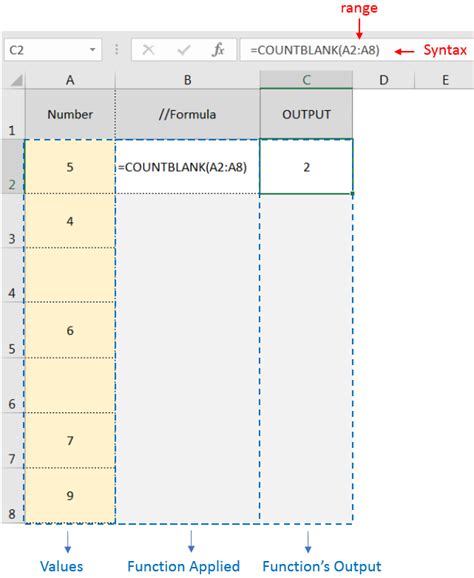 Excel Function Countblank Formulas 2examples Easy Guide Artofit