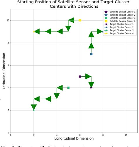Figure 9 From Multi Agent And Multi Target Reinforcement Learning For Satellite Sensor Tasking