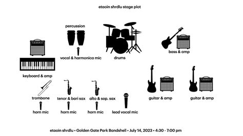 Stage Plot App Recommendations The Keyboard Corner Music Player