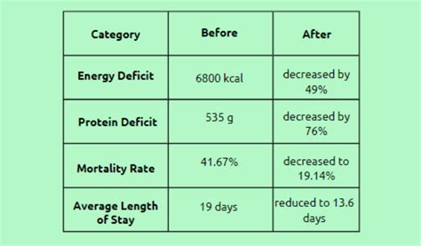 Nutrition Stewardship A Stewardship Approach Leading To Reduce Calorie