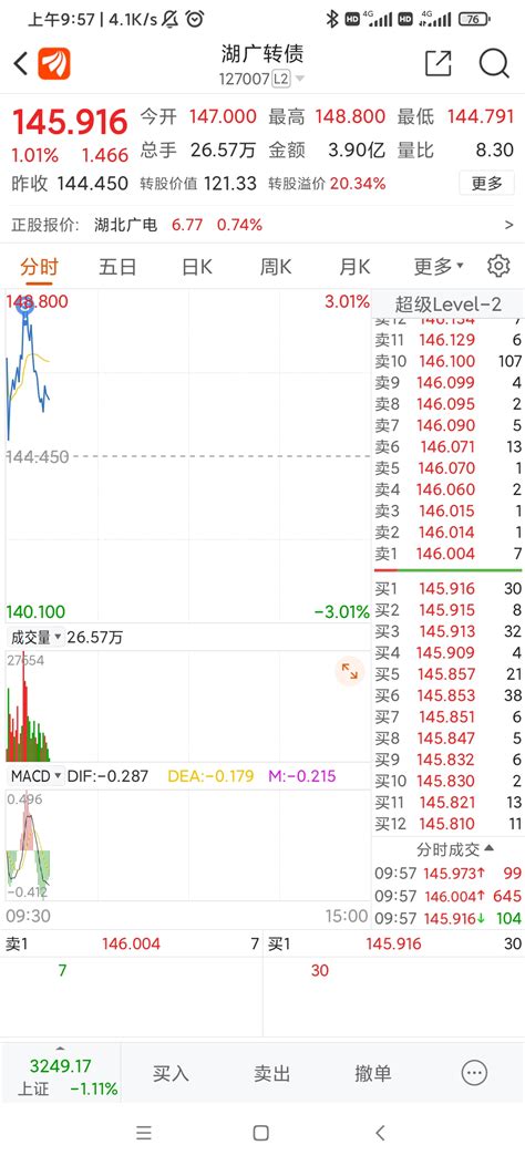 2023 2 3总结 财富号 东方财富网