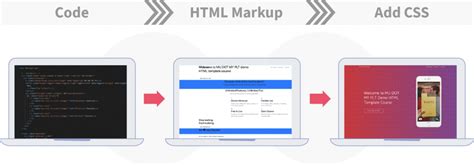 Html Css Training Malaysia Learn Html Css