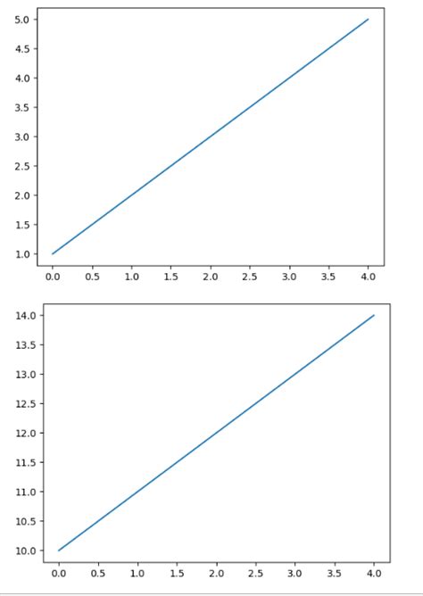 matplotlib 기초 다중 그래프 그리는 방법 figure subplot