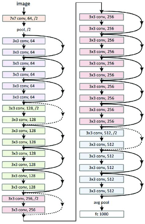 Resnet18 [23] The Proposed Image Forensics Detection Scheme