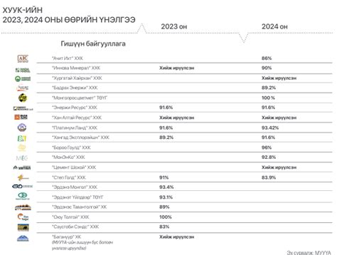 Уул уурхайд шударга үнэлгээний жишиг тогтож байна Mining Insight