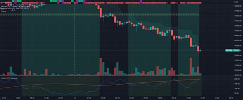 Fusion Atr Ranging — Indicator By Koalems — Tradingview