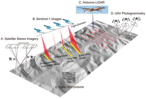 Remote Sensing Free Full Text Remote Sensing Perspectives On Geomorphology And Tectonic