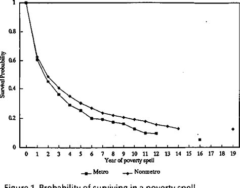 Table 1 From The Escape From Poverty Among Rural And Urban Elders Semantic Scholar
