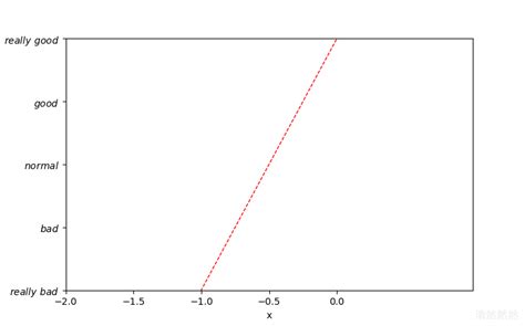 Matplotlib学习总结xaxis Matplotlib Csdn博客