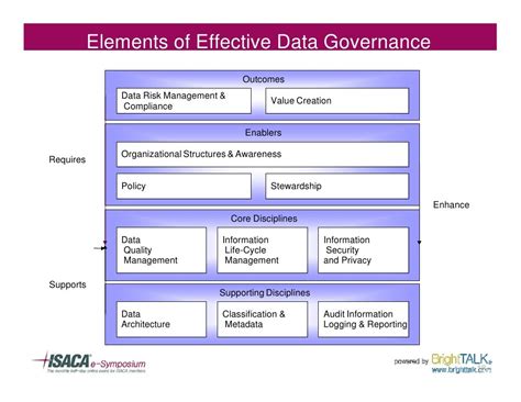Ibm Data Governance Framework