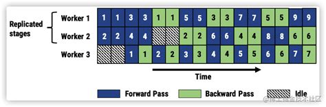 deep learning pipeline parallel pipedream 2 computing partitions moment for technology