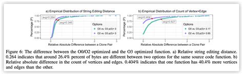 【论文阅读】asm2vec Boosting Static Representation Robustness For Binary