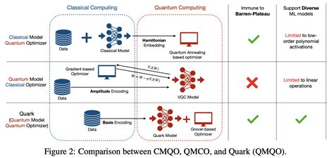 Quark A Gradient Free Quantum Learning Framework For Classification Tasks · Issue 3647