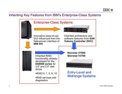 IBM Smarter Storage For Smarter Computing PPT
